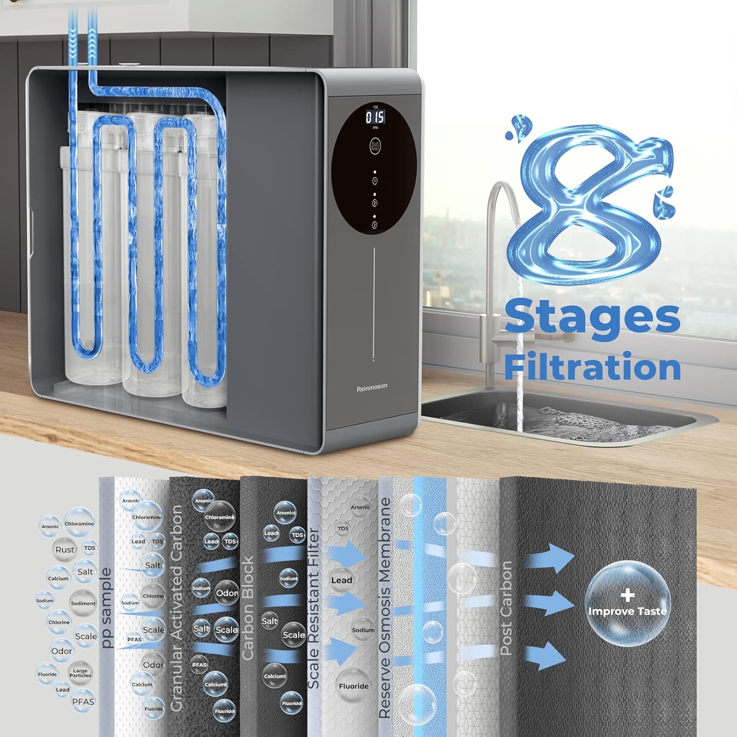 RMS 8-Stage Tankless Reverse Osmosis System, NSF Certified, 500 GPD, Under-Sink Water Filter for ...